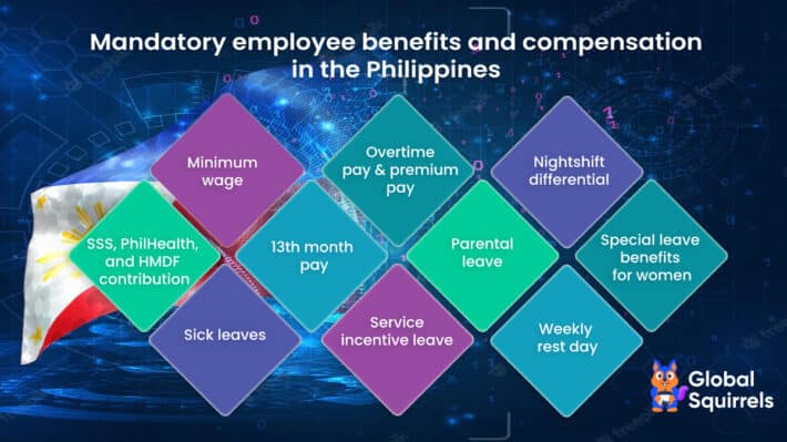 Employee Benefits in Philippines Should Know