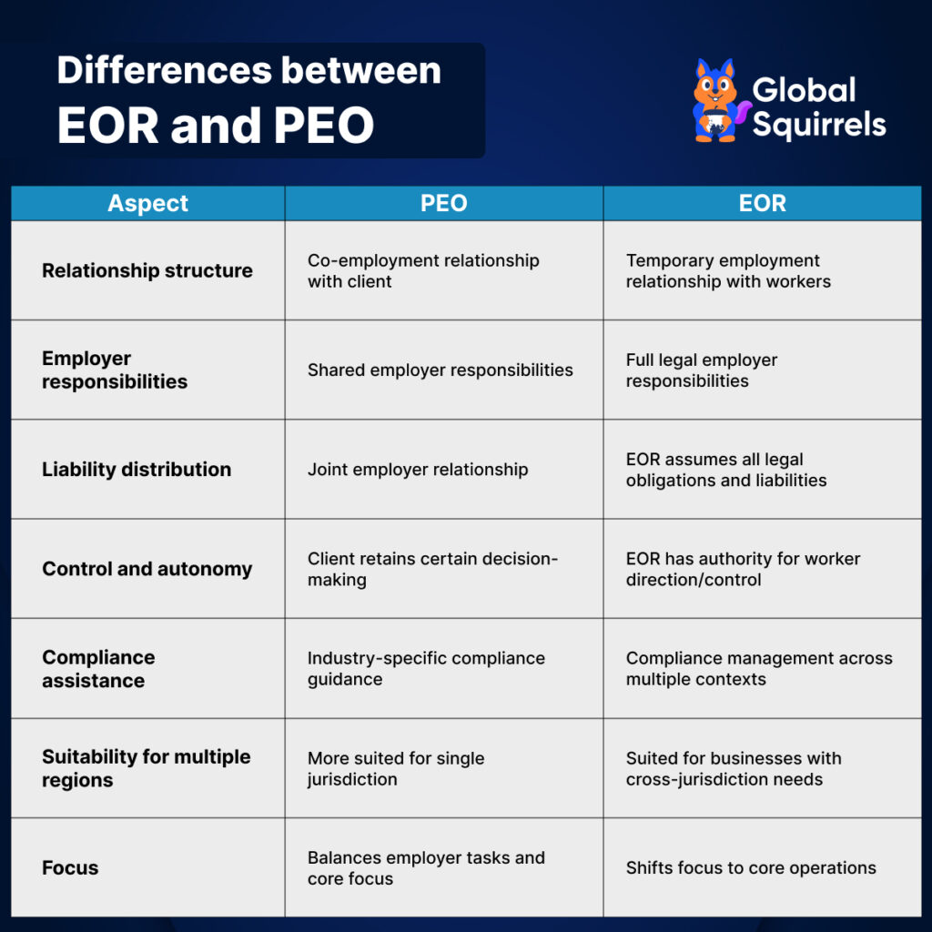 EOR vs. PEO: What is the difference? | Global Squirrels