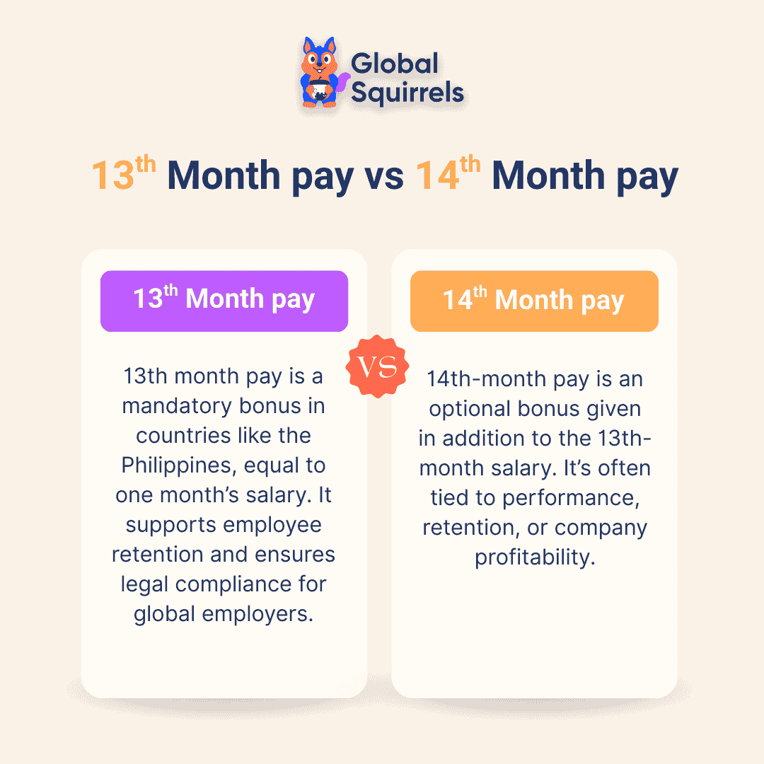 What Is 13th and 14th Month Pay? | Global Squirrels