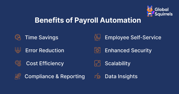 Improve Payroll Efficiency in 2024| 12 Best Practices Improve Payroll Efficiency in 2024| 12 Best Practices