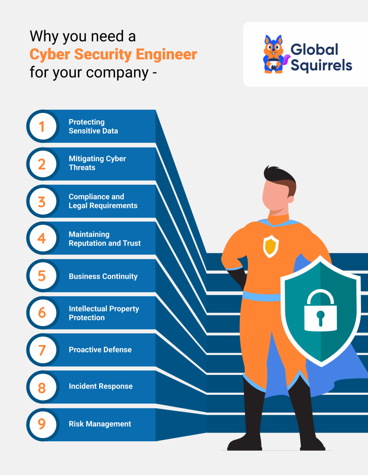 How to Hire a Cyber Security Engineer: A Step-by-Step Guide
