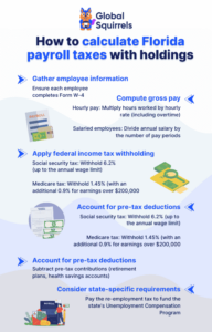 Florida Payroll Tax Guide | Compliance, Deadlines & Solutions