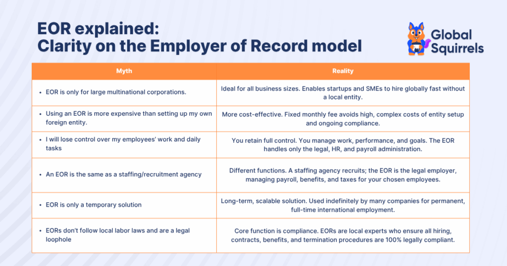 Top 4 Common Employer of Record Myths: You Should Know